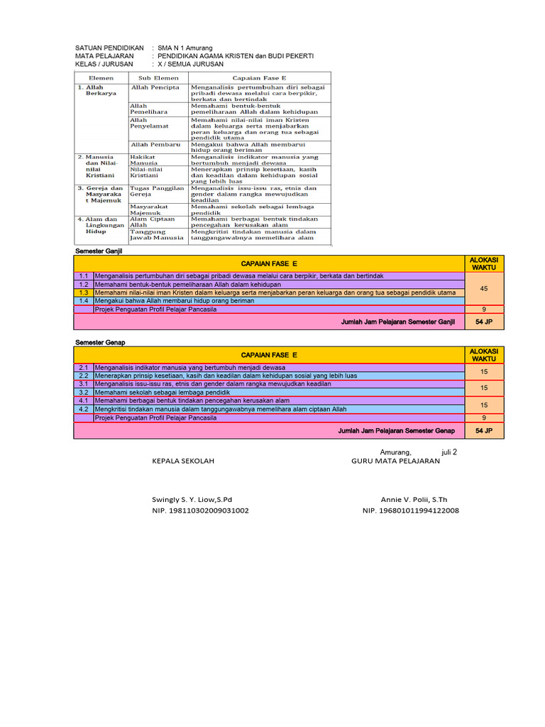 Program Tahunan Kelas X | PDF