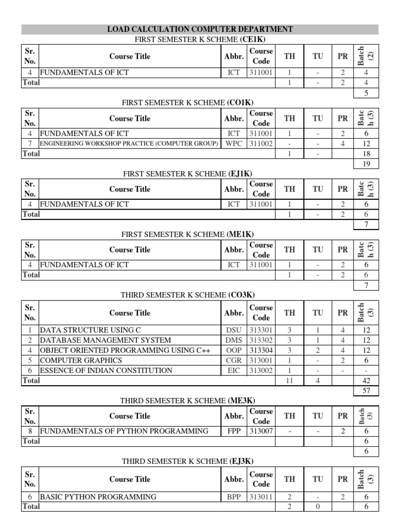 Load Calculation Computer Department | PDF | Information Technology ...