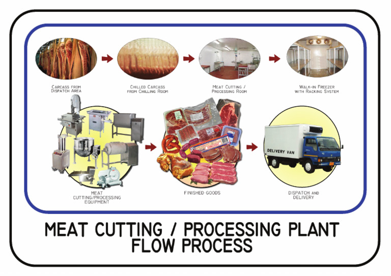 Meat Processing Flow Process | PDF
