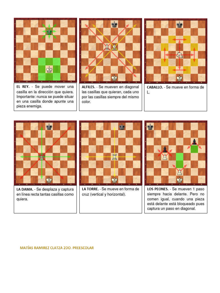 Ajedrez Movimientos | PDF