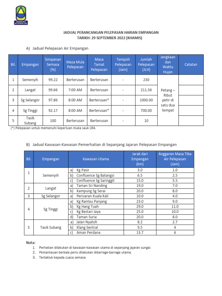 Jadual Perancangan Pelepasan Empangan - 29.9.2022 | PDF