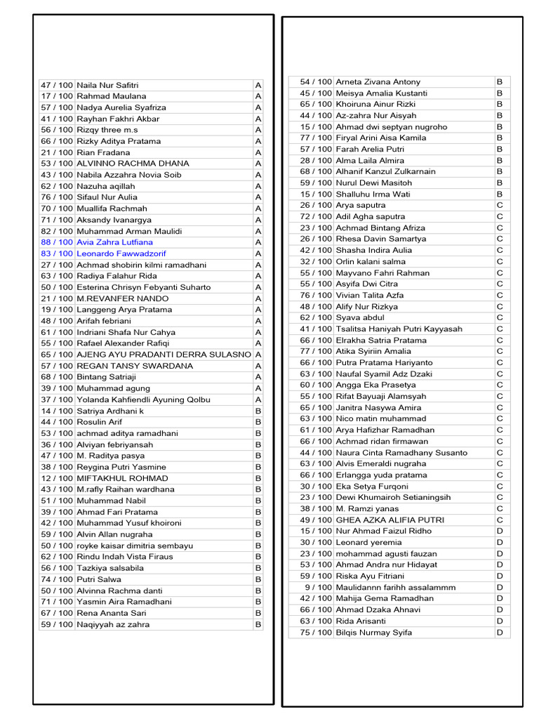 Nilai Psat Ips 8 | PDF | Home & Garden