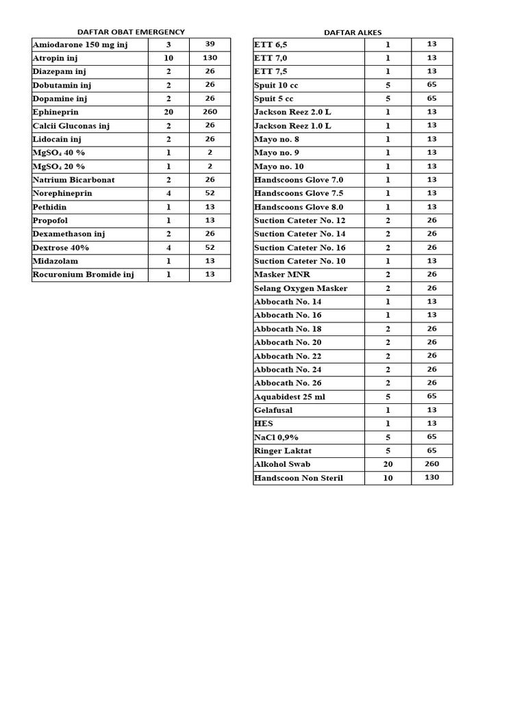 Daftar Obat Emergency Masuk So Depo Ri | PDF | Pharmacology | Drugs