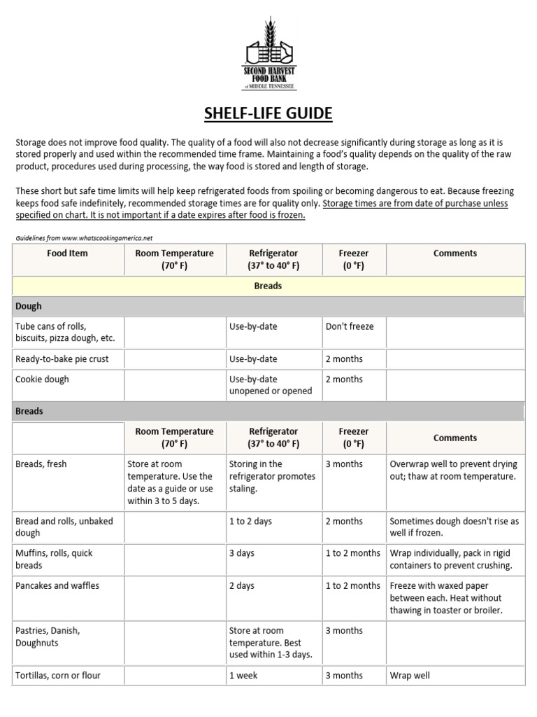 Food-Storage-Shelf-Life-Guidelines2 | PDF | Shelf Life | Cakes