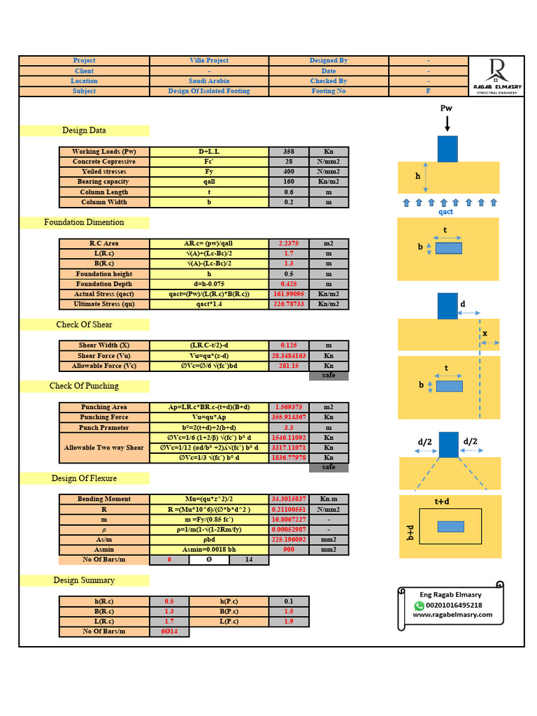 Isolated Footing (ACI & SBC) | PDF | Solid Mechanics | Structural ...