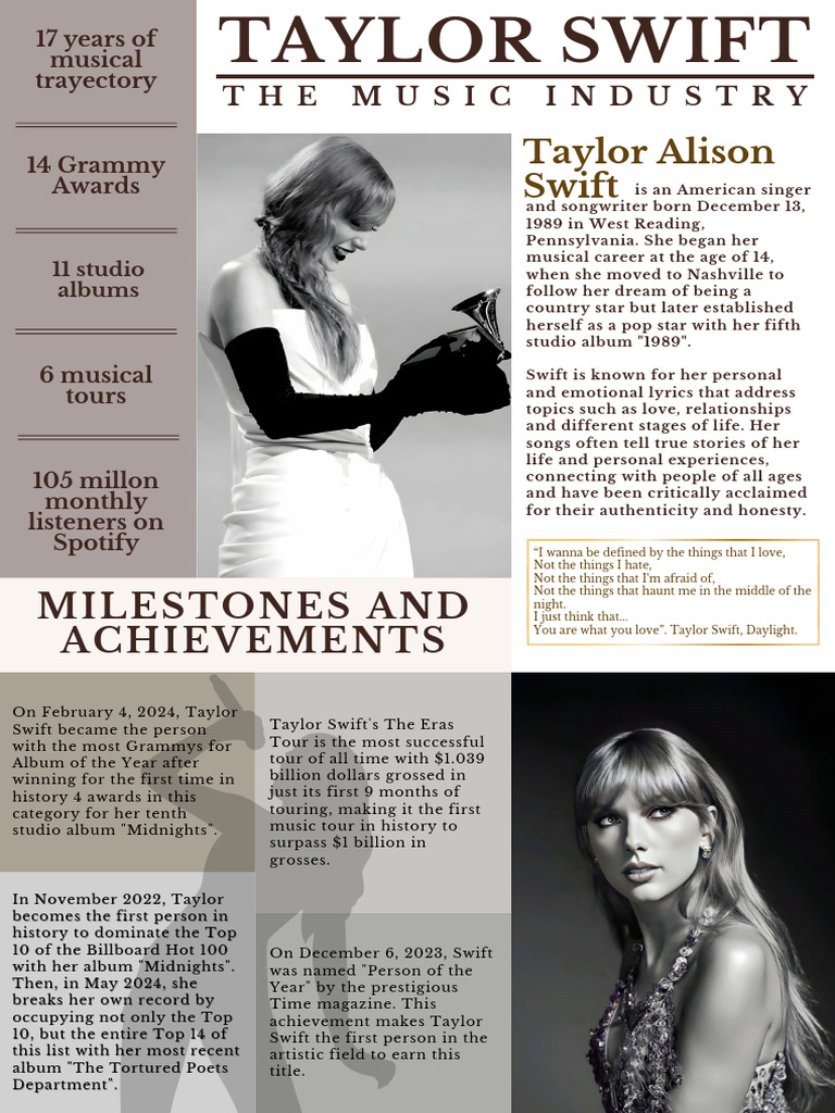 Taylor Swift: Milestones & Achievements | PDF | Taylor Swift | Song ...