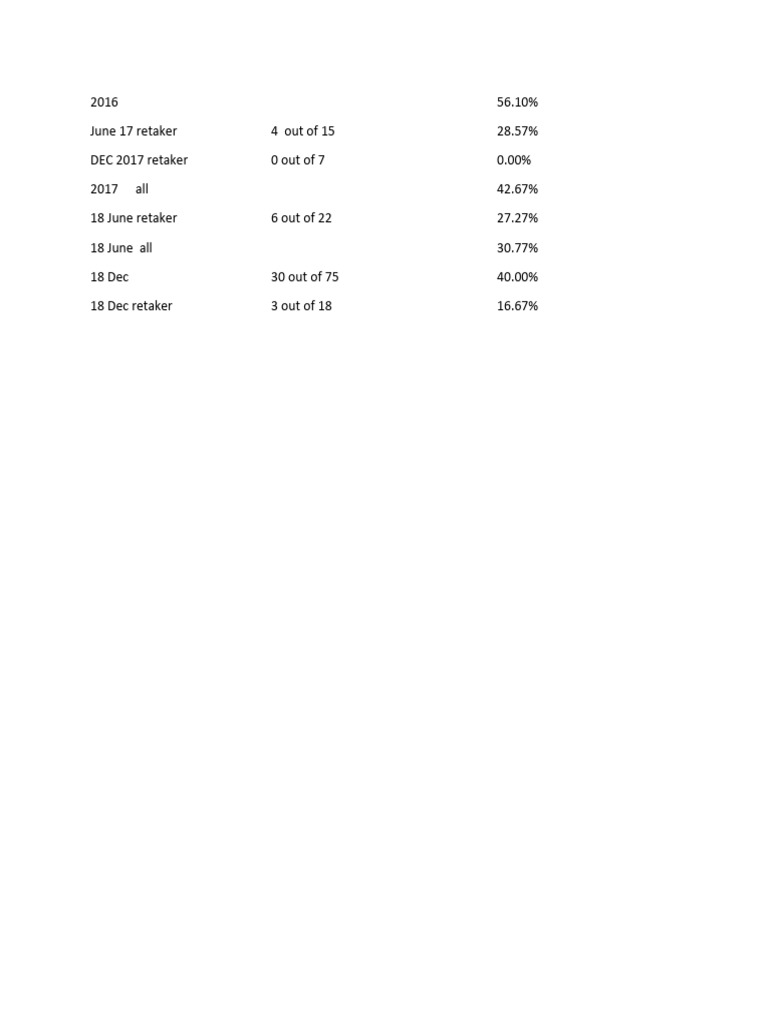 Passing Rate PDF