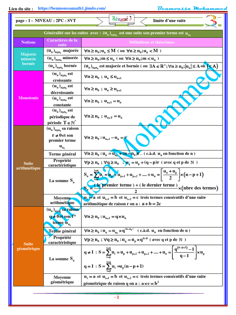 3 Resume Suites | PDF | Limite (mathématiques) | Séquence