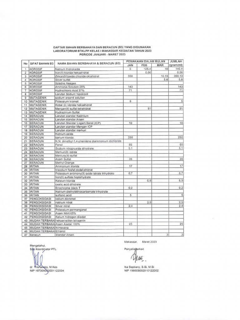 Penngunaan Bahan Kimia B3 2023 | PDF