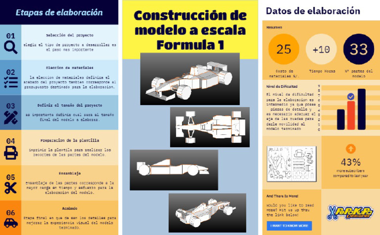 Infografía Formula 1 | PDF