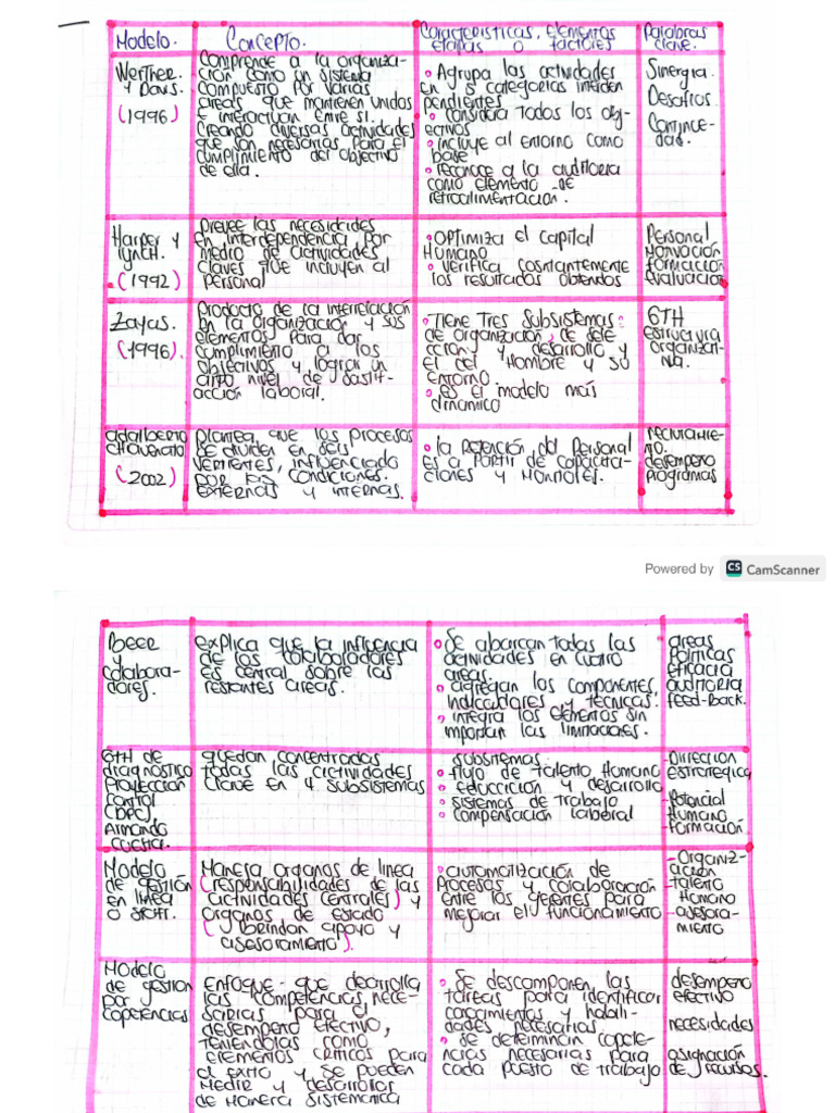Modelos de GTH | PDF