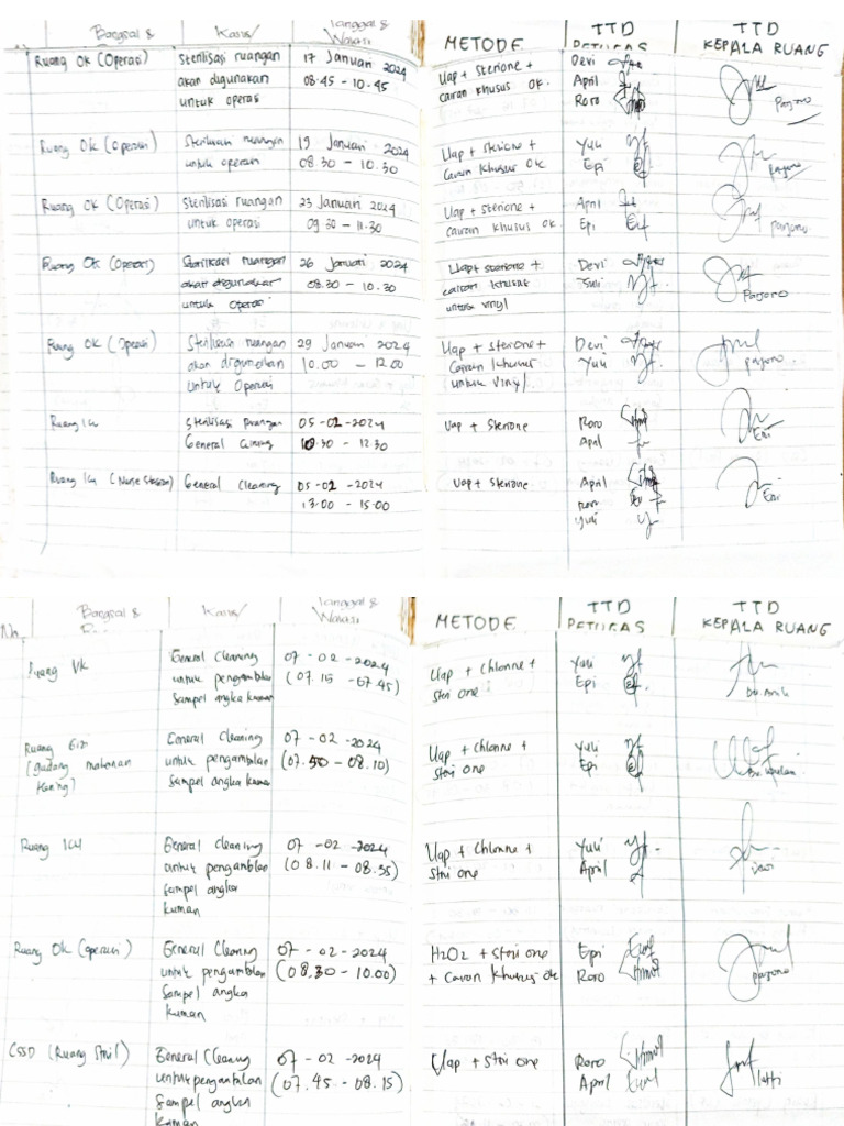 1.1 Logbook Sterilisasi Dan Desinfeksi Ruangan TW I | PDF