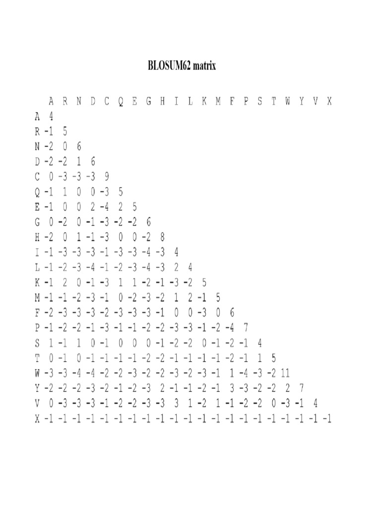 BLOSUM62 | PDF