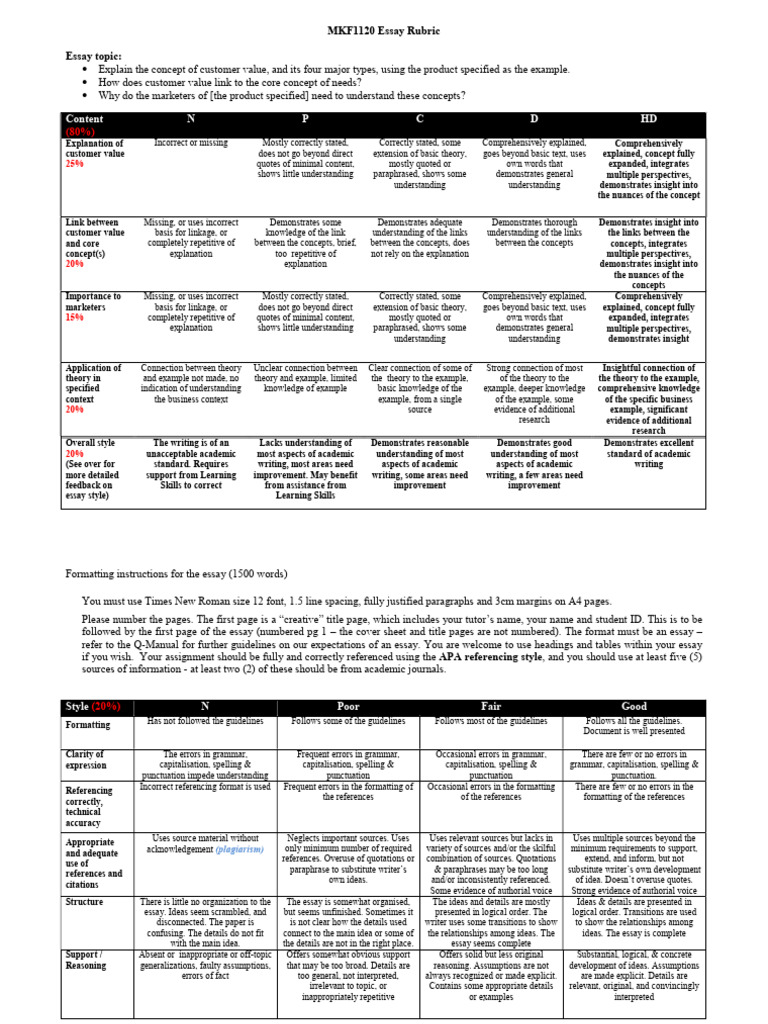 essay rubric | Download Free PDF | Concept | Theory