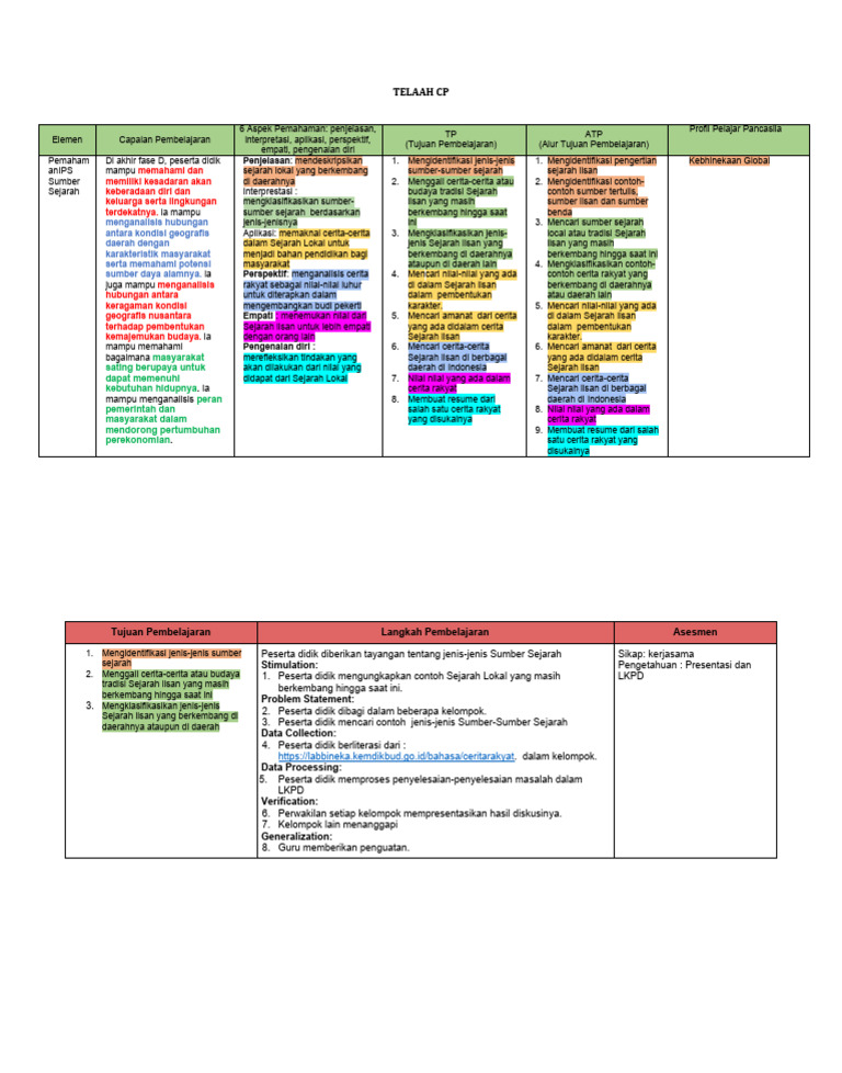 CP Ips Sejarah Tema 1 Sumber Sejarah | PDF