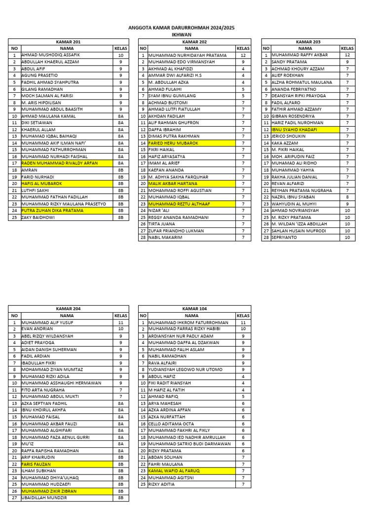 2425 DATA ANGGOTA KAMAR REVISI | PDF