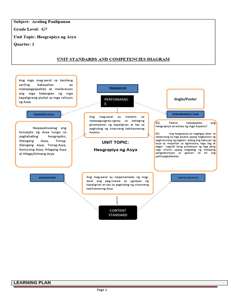 Learning Plan Aral - Pan. 7 | PDF