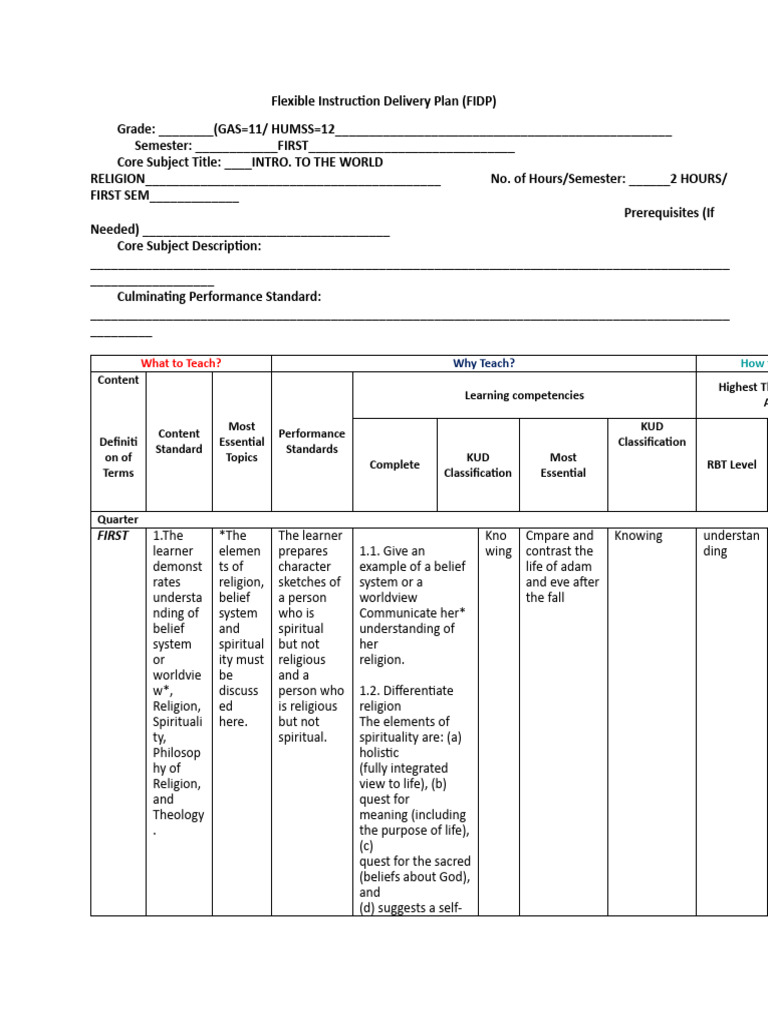 Fidp World Religion | PDF | Learning | Cognition