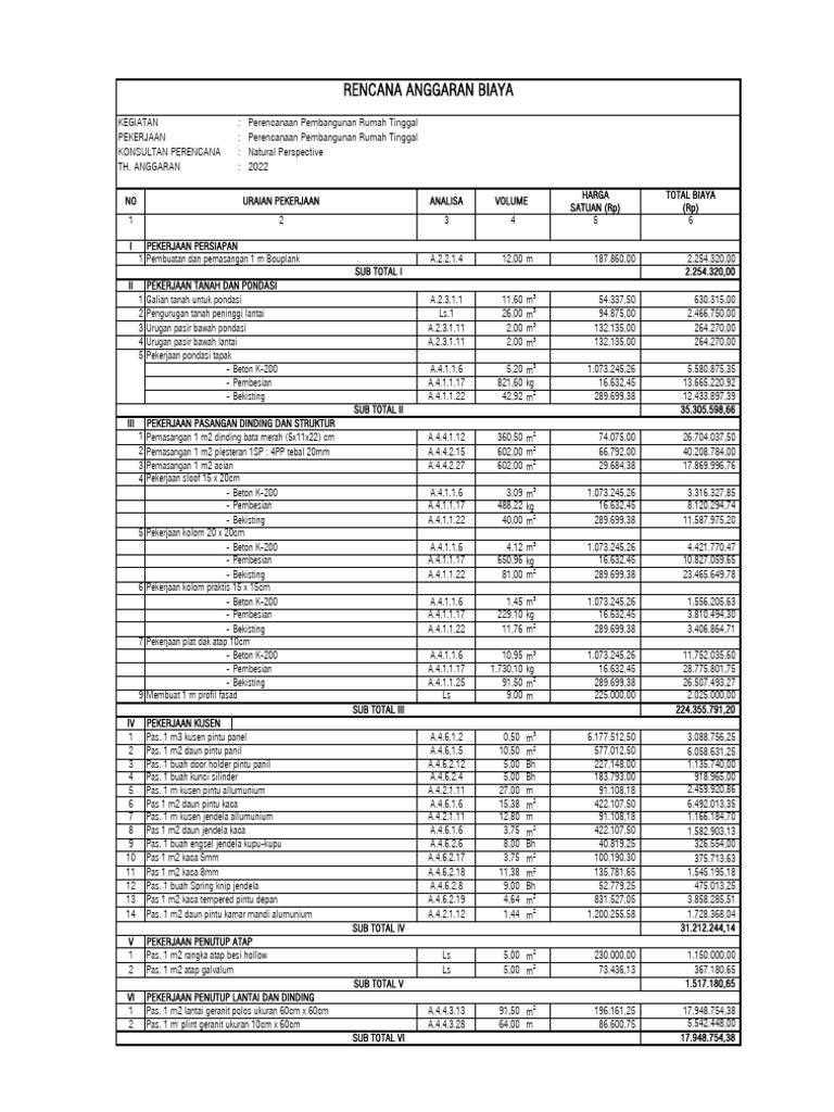 RAB 27th Project | PDF | Teknologi & Rekayasa