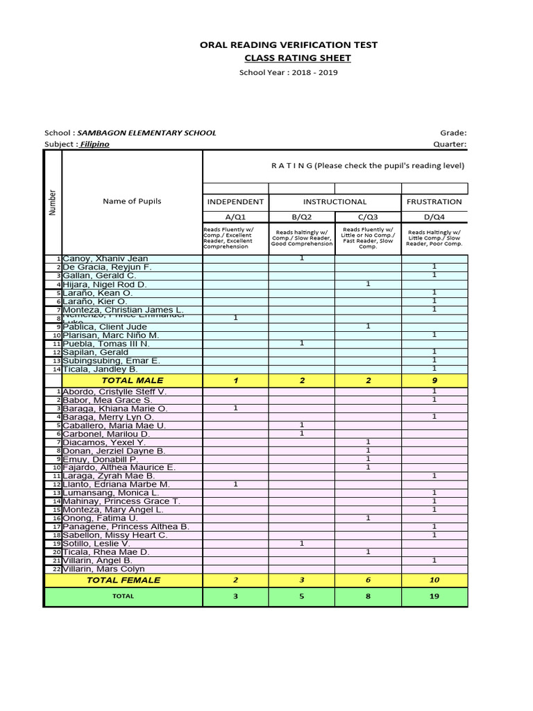 Oral Reading Verification SAMPLE | PDF | Reading (Process) | Learning ...