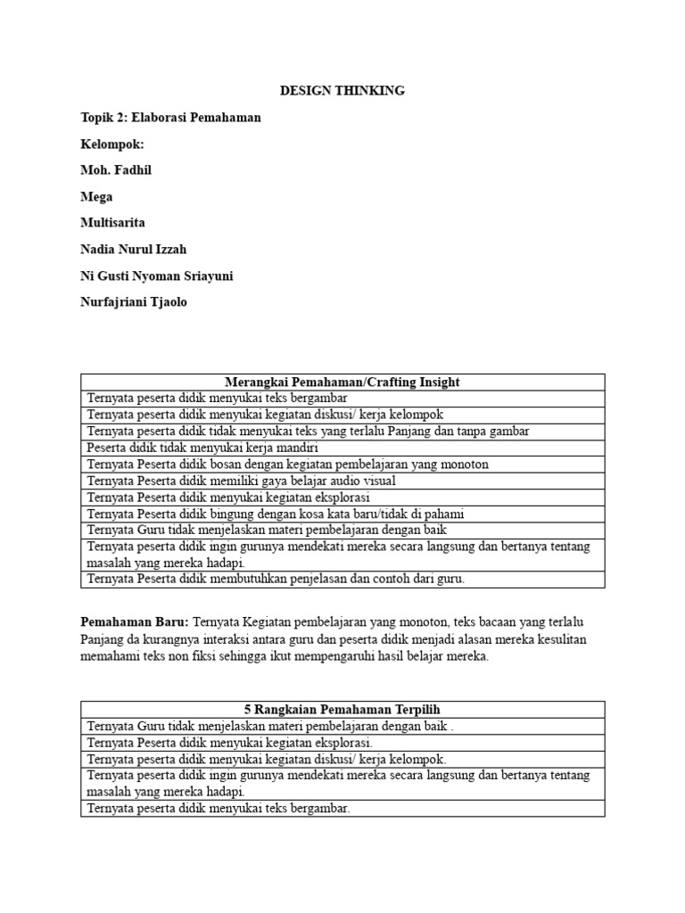 Topik 2 Elaborasi Pemahaman Design Thinking | PDF