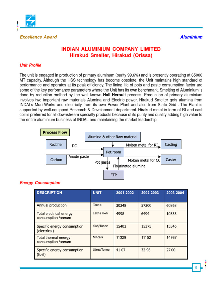 Aluminium Process-Energy | PDF | Energy Conservation | Aluminium