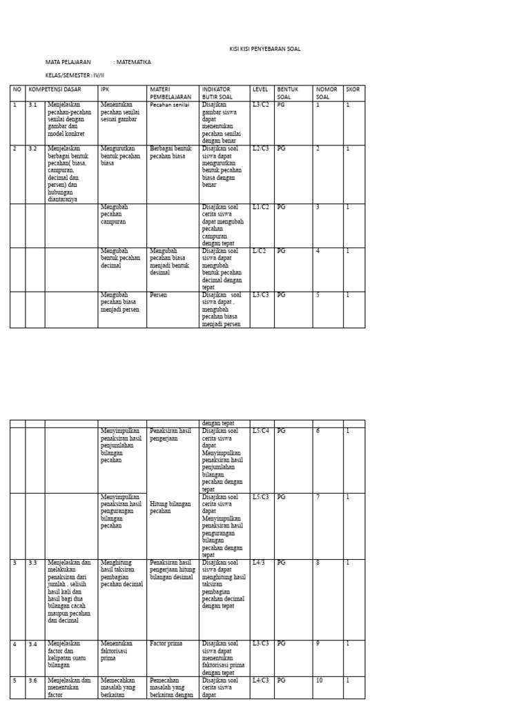 Kisi2 Kelas IV Matematika | PDF