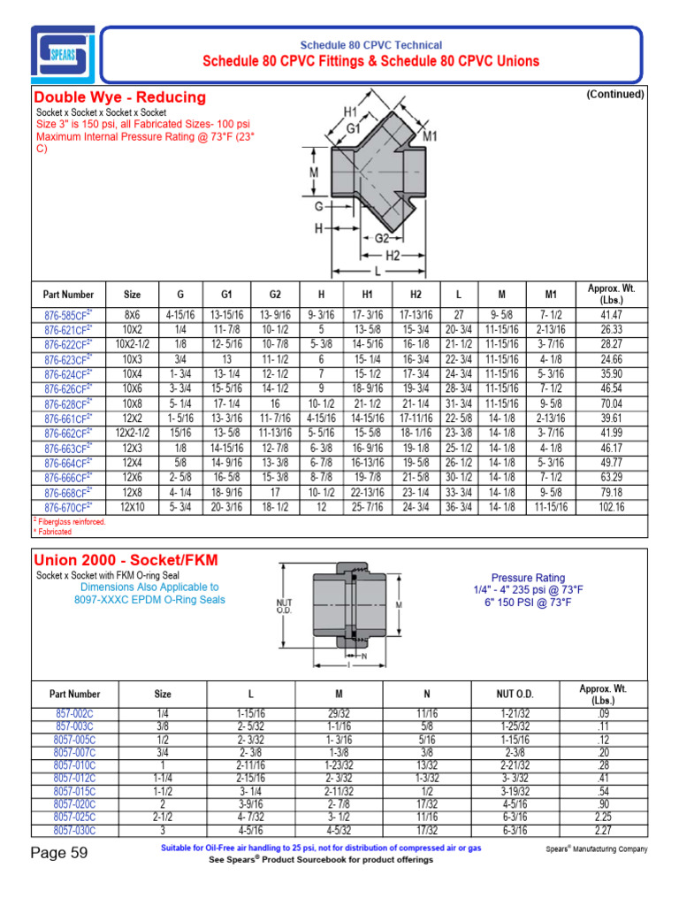 Sch80ctech 80C-1 T SCH80C Unions T | PDF | Tap (Valve) | Equipment