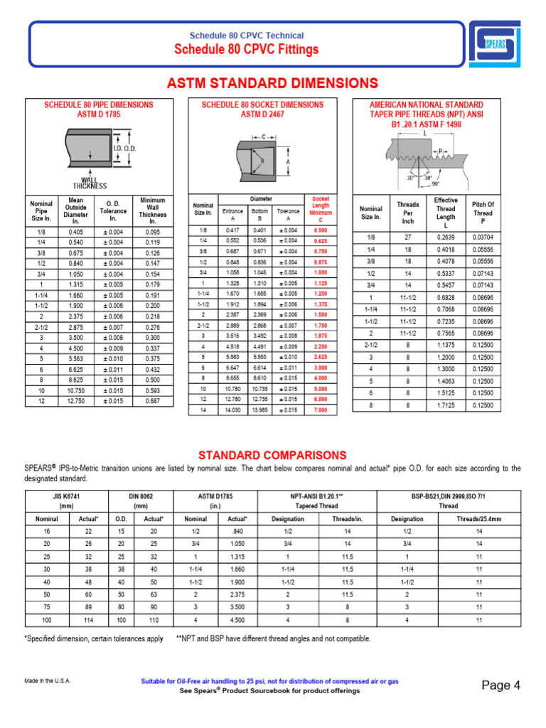 Sch80ctech 80C-1 T 80C Fit T | PDF | Metalworking | Mechanical Engineering