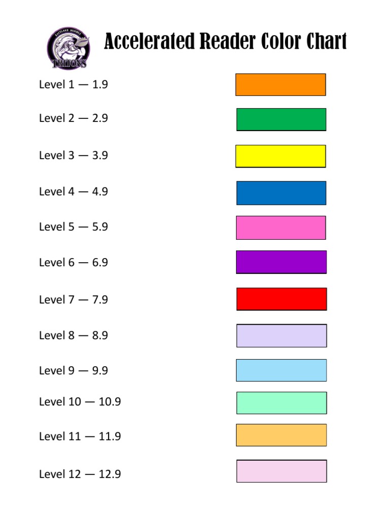 AR Color Chart | PDF