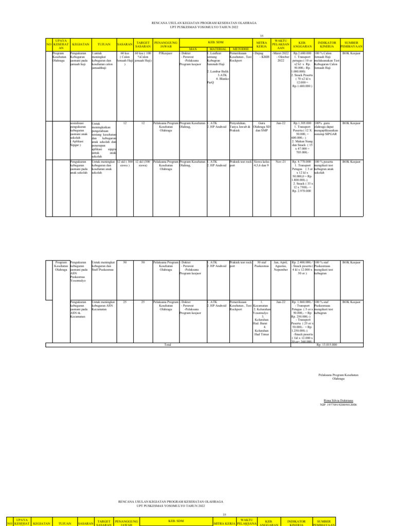 RUK Kesjaor 22 | PDF
