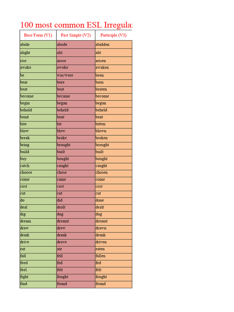 100 Most Common Esl Irregular Verbs List | PDF | English Grammar ...