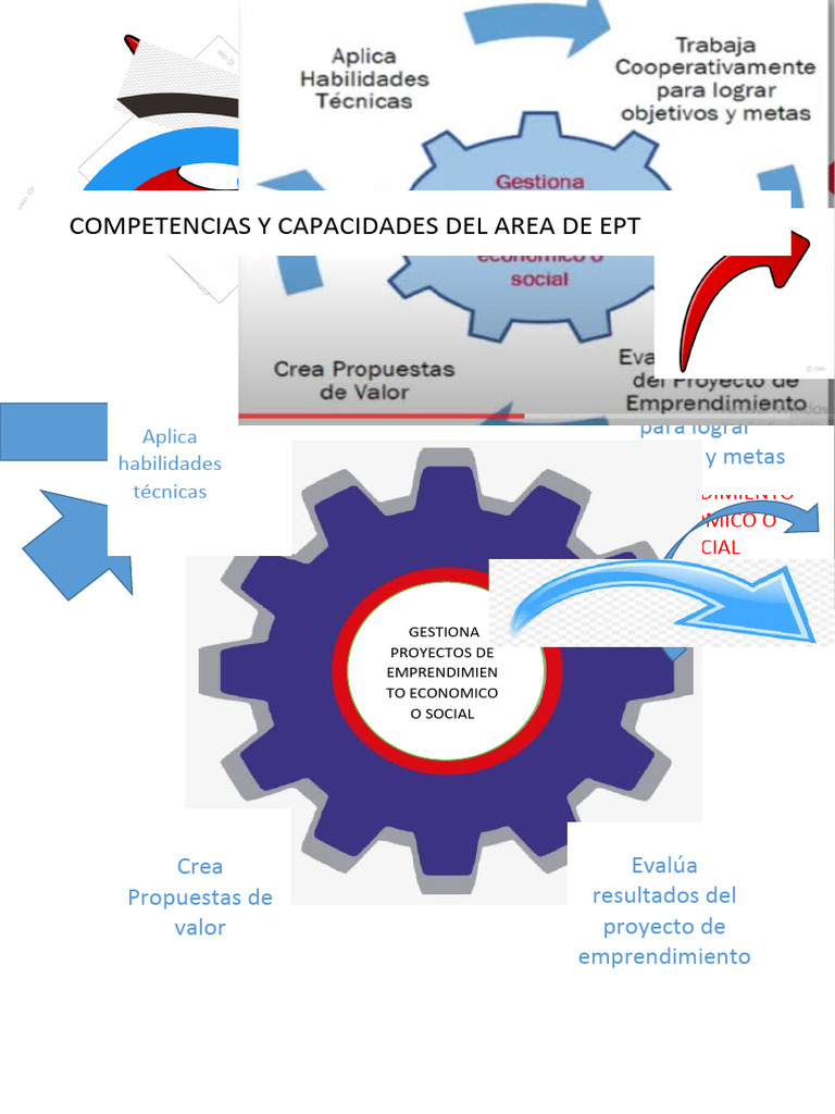 Competencias y Capacidades Del Area de Ept | PDF