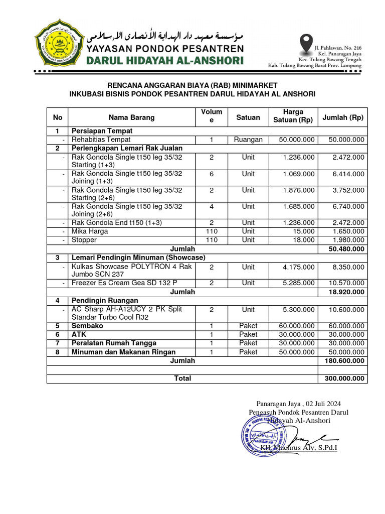 RAB Minimarket Pondok Pesantren | PDF | Griya & Taman