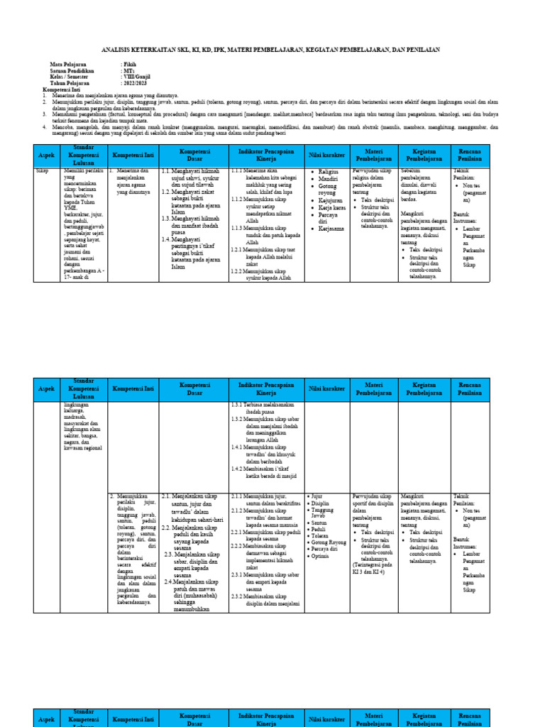 Analisis Ki-Kd | PDF