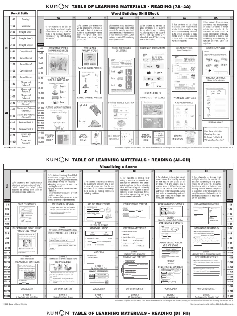 Table of Learning Materials-Reading English | PDF | Word | Adjective