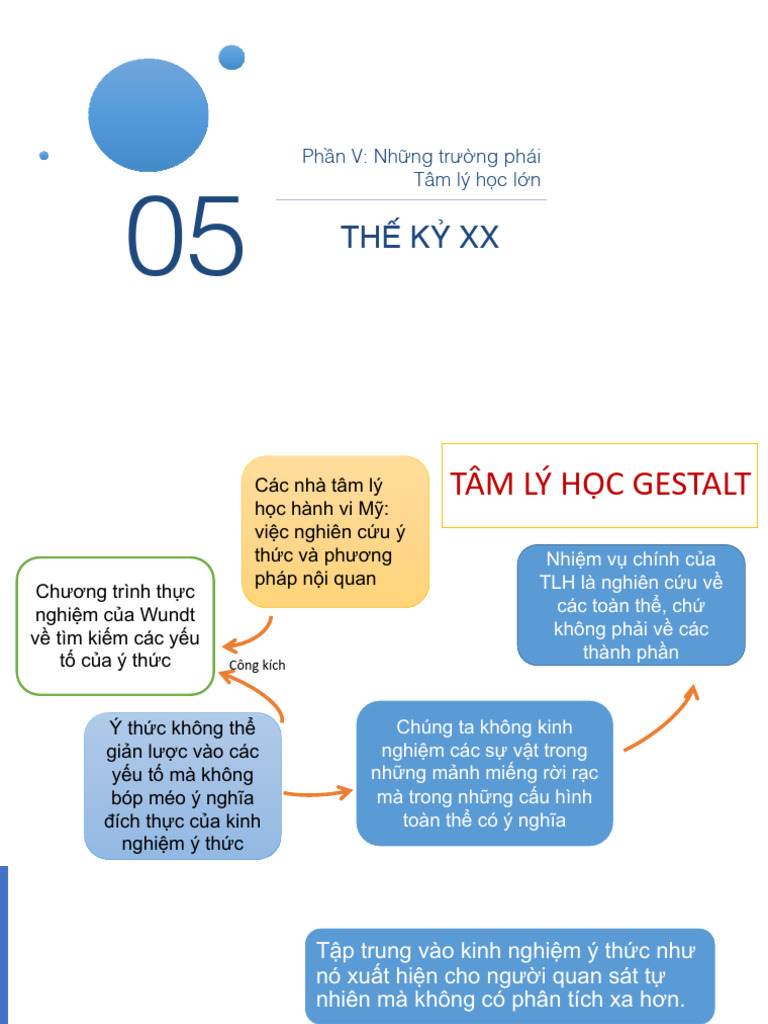 LSTLH - TLH Gestalt | PDF