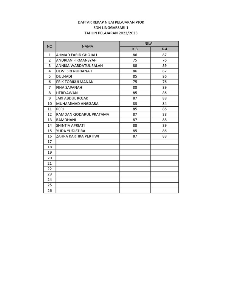 Format Nilai SD | PDF
