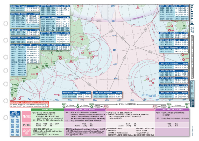North Atlantic - ETOPS Chart (A330) | PDF