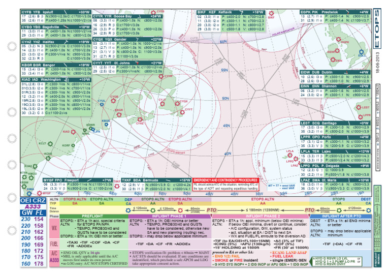 North Atlantic - ETOPS Chart (A330 2) | PDF | Aviation Safety | Aviation