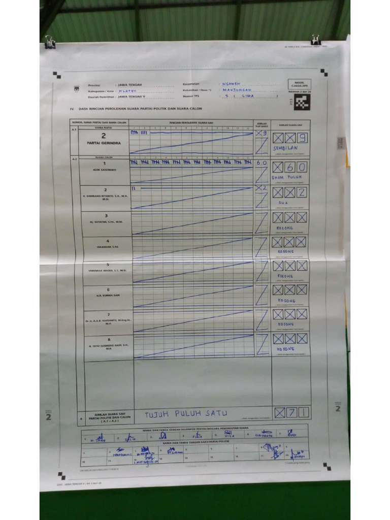 5 Manjungan Ngawen B | PDF