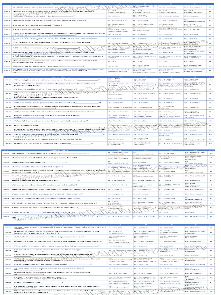 GK 3000 Most Repeated MCQs Model Paper 43 | PDF