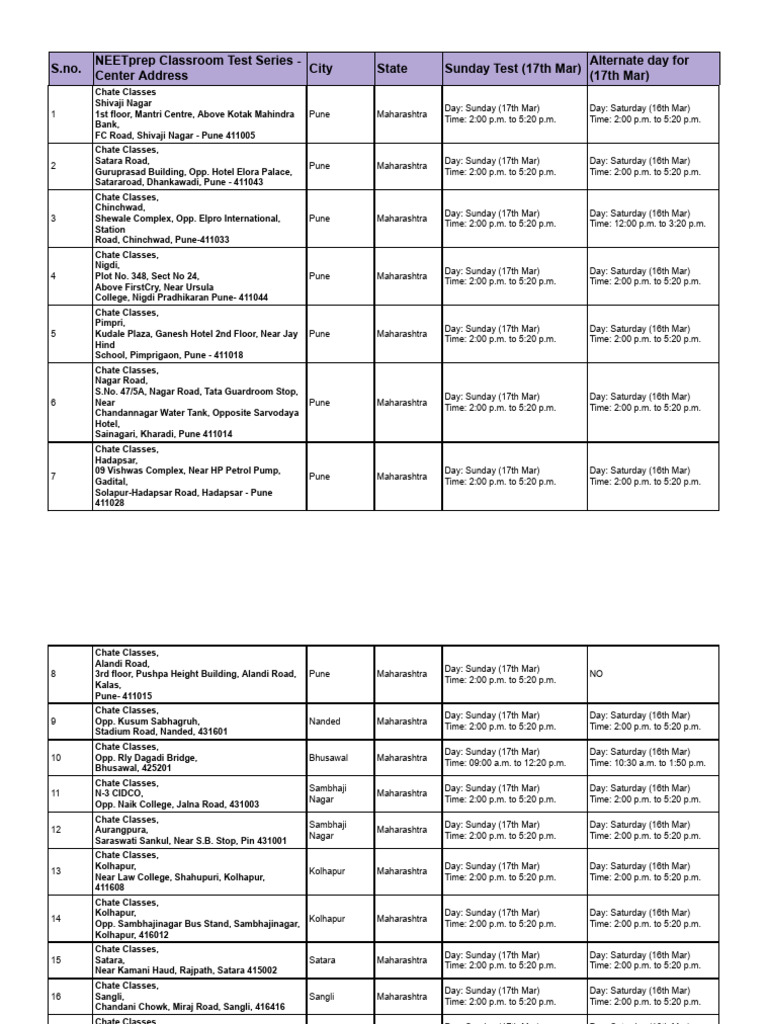 106 Test Center Address For Classroom Test Series of NEETprep Com | PDF