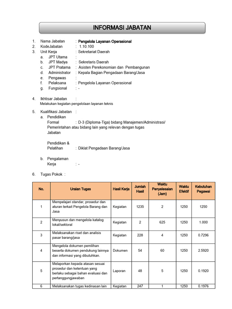 3.1. 2 Anjab - Pengelola Layanan Operasional | PDF