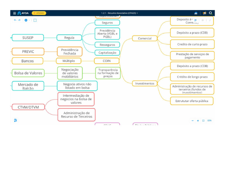 Mapa Cap 1 - Parte 2 | PDF