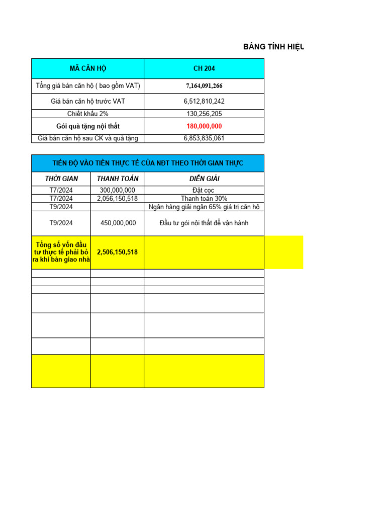 Bảng tính LN cho thuê gloria | PDF