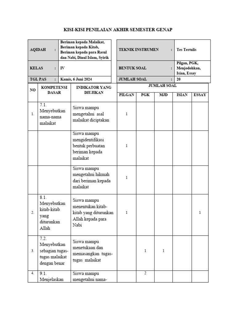 Kisi Kisi Pas Aqidah Kelas Iv | PDF | Sains & Matematika