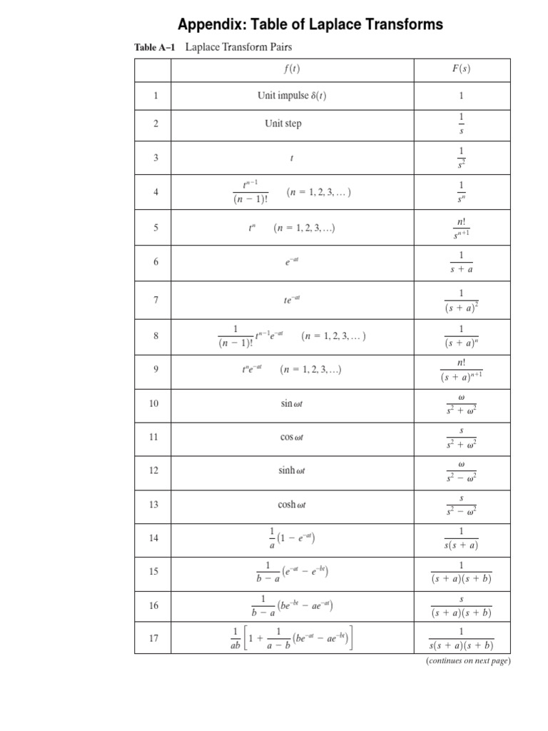 Laplace_transform_Table | PDF | Calculus | Differential Calculus