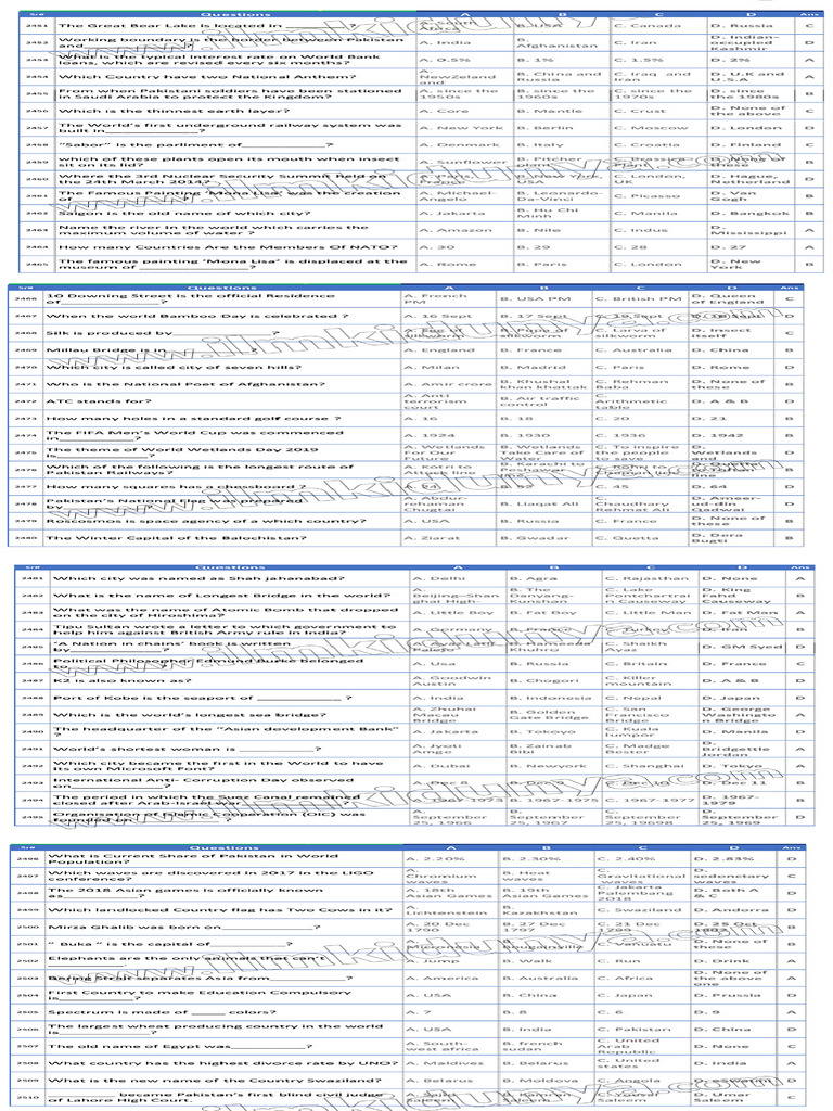 GK 3000 Most Repeated MCQs Model Paper 37 | PDF