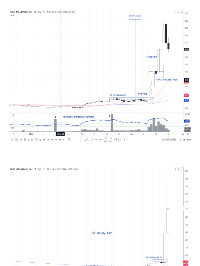 $RCI Ceiling | PDF
